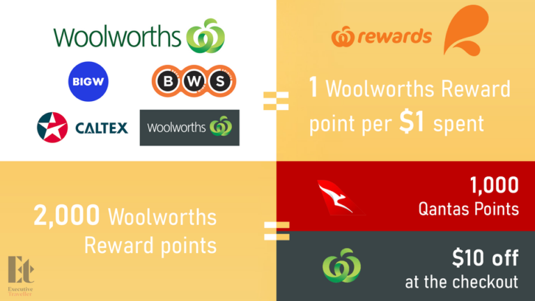 The complete guide to Woolworths’ Everyday Rewards - JASON DAVENPORT